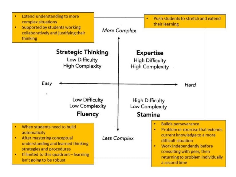 Mathematical tasks and talks | myalwayslearning.com