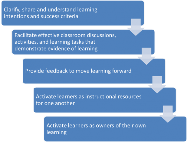 formative | myalwayslearning.com